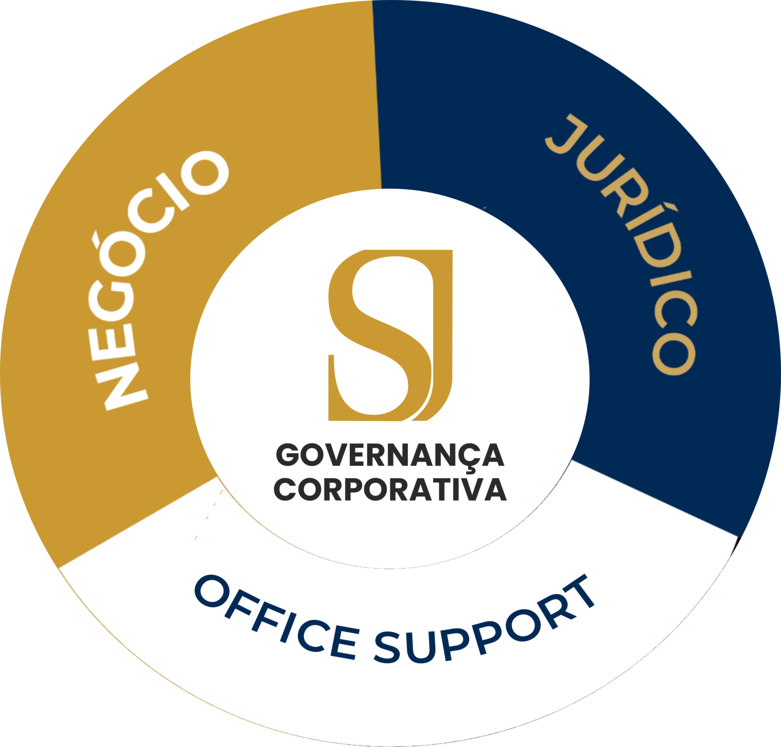 QUEM SOMOS - Salgado Junior Sociedade de Advogados